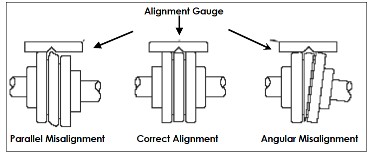 Pump Talk: Shaft Alignment for Base Mounted Flexible Coupled Pumps